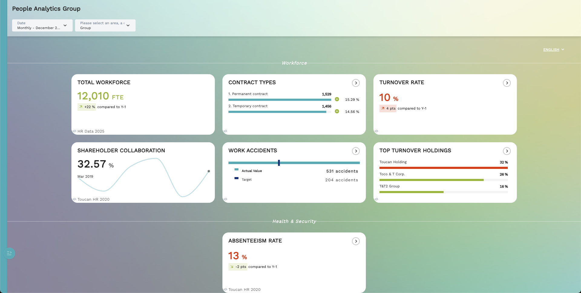 Toucan - Embedded analytics for your customer